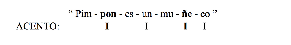 Las partes del ritmo: pulso, acento y esquema rítmico