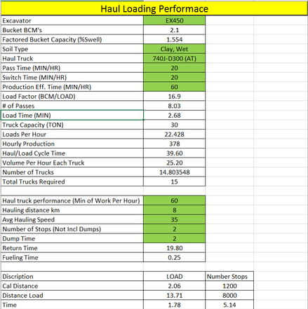 Excel Hauling Production Sheet