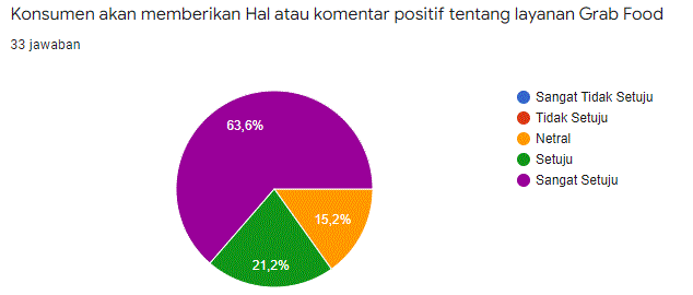 Kepuasan Konsumen Terhadap Layanan Grab Food