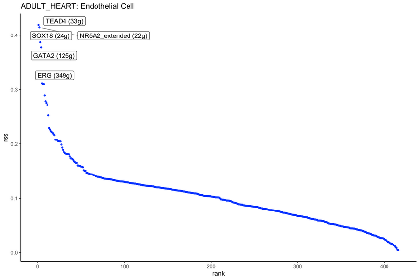scRNA-Seq - Heart Atrial Appendage
