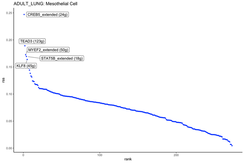 scRNA-Seq - Lung Pleural