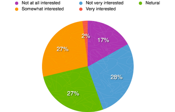 Quantitative Analysis | godiva