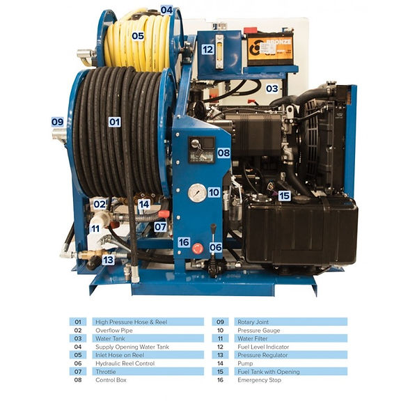 Drainage Jetters Ireland