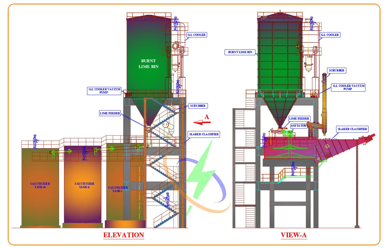 Recausticising System