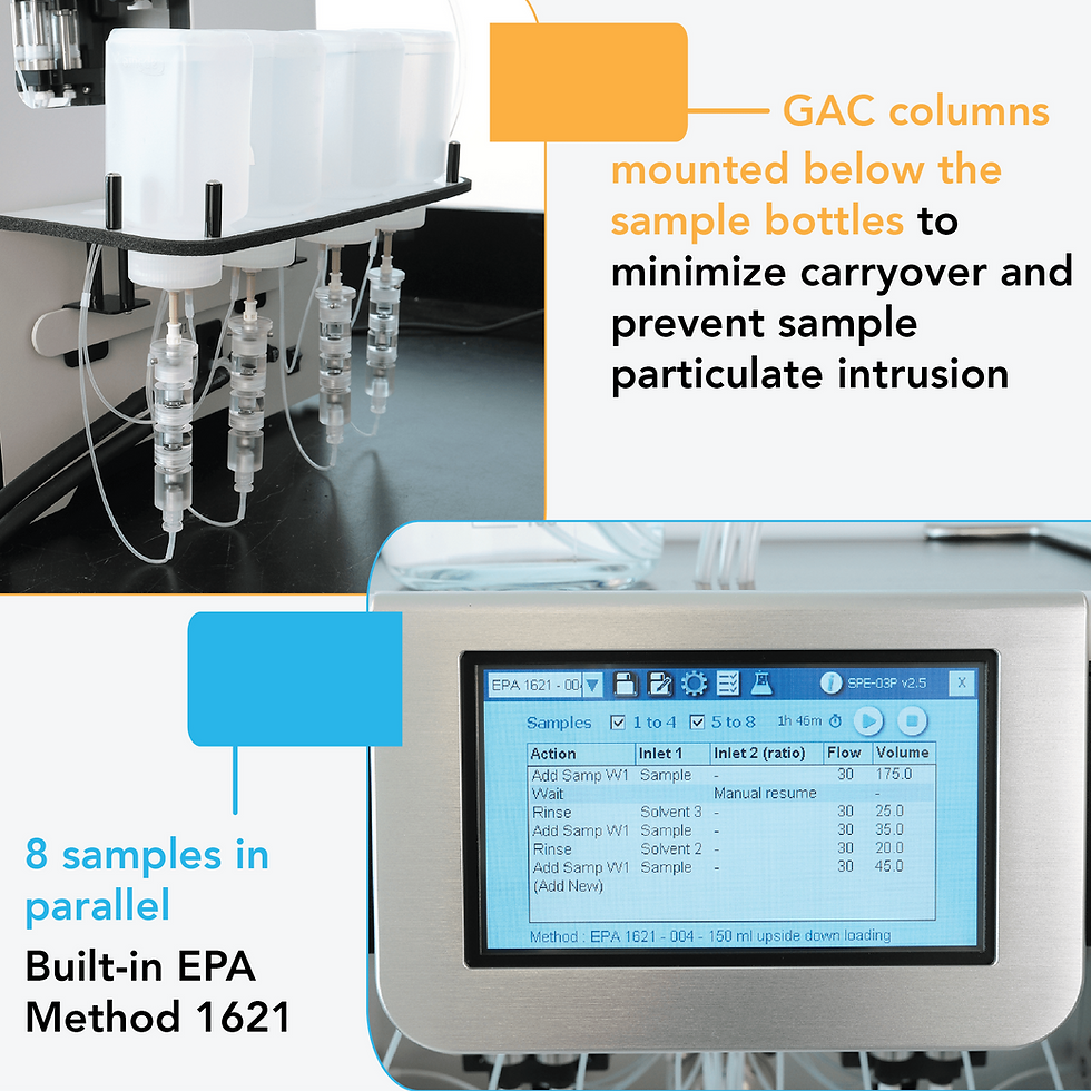 TOF and targeted PFAS Extractions on One Efficient Platform