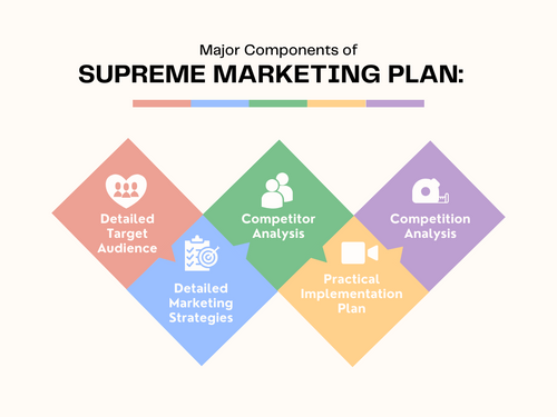 Supreme Marketing Plan | Funding Connection