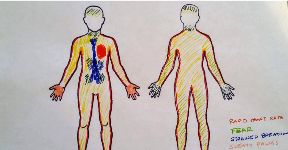 Increasing Body Awareness: Body Outline in Art Therapy