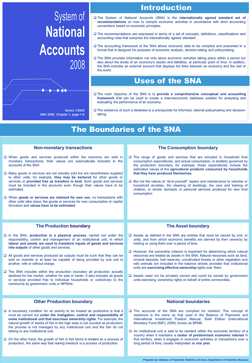 SNA 2008 Series 1/2020, Chapter 1, page 1-8