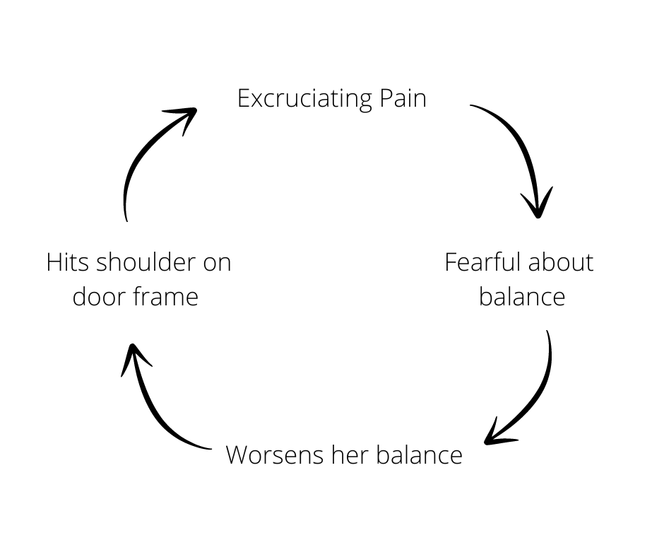 The Use Of Educational Kinesiology In A Case Of Phantom Pain