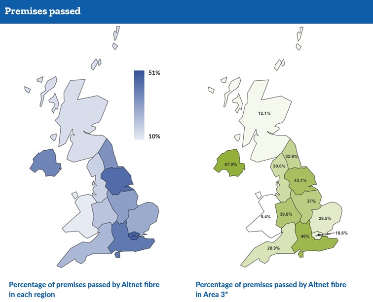 Annual INCA / Point Topic Altnet Sector Report