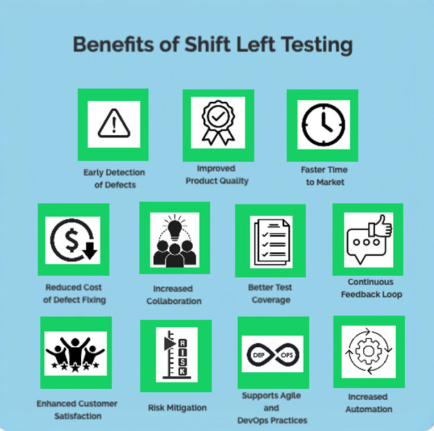 Benefits of Shift Left Testing