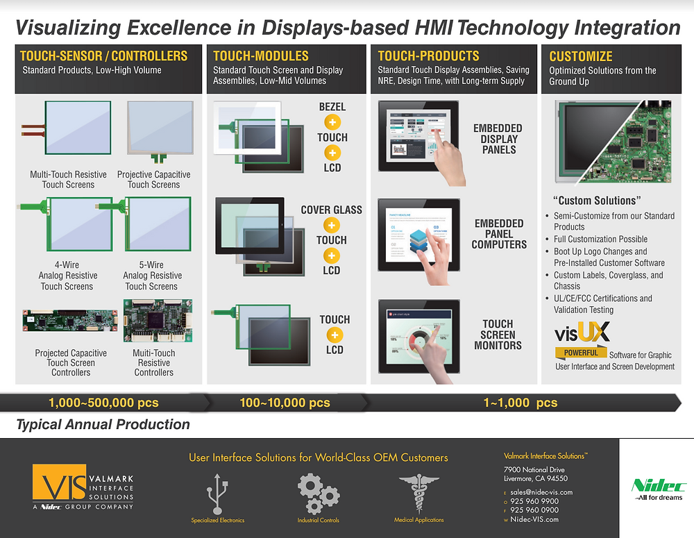 Touch Screen Display Technology