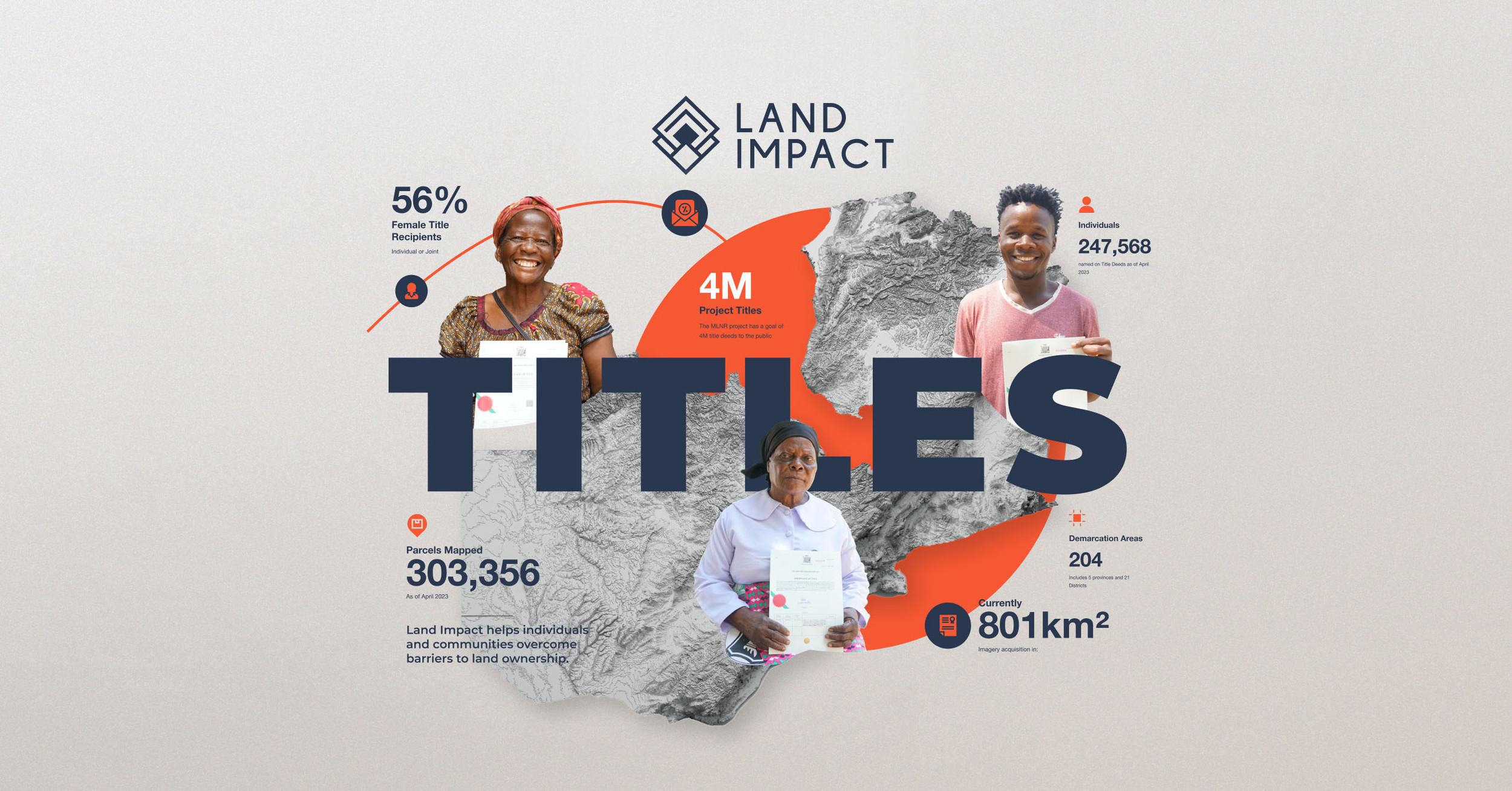 The Need | Land Impact