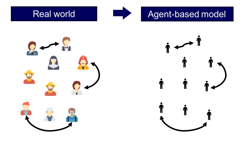 Top 5 Significant Use Cases Of Agent Based Modeling Simulation