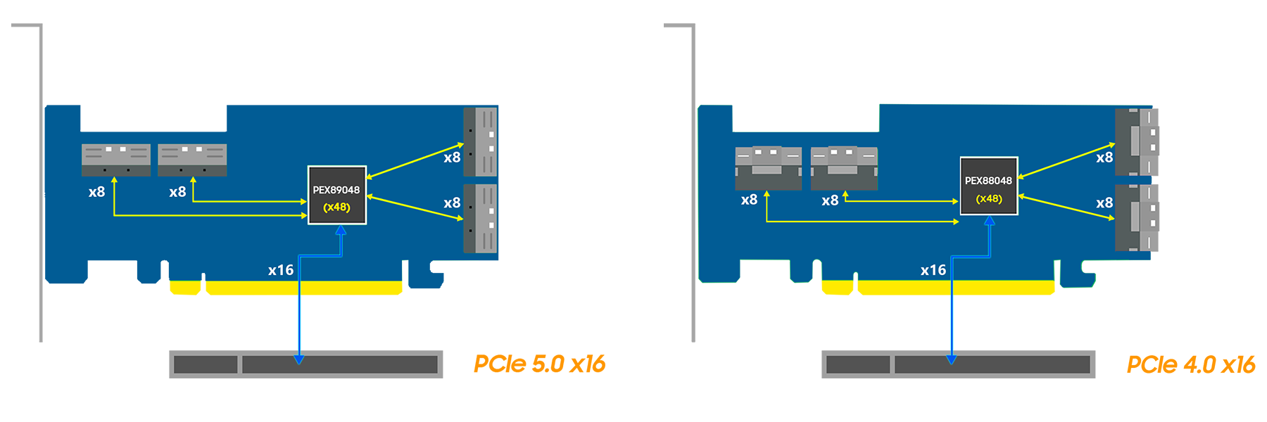 HighPoint NVMe Switch Gen5 & Gen4 x16 AICs: Unleash 60GB/s Performance