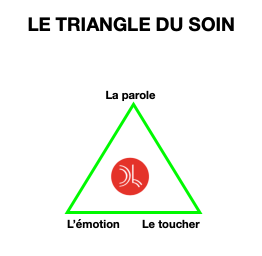Qu'est-ce que la thérapie psycho-corporelle