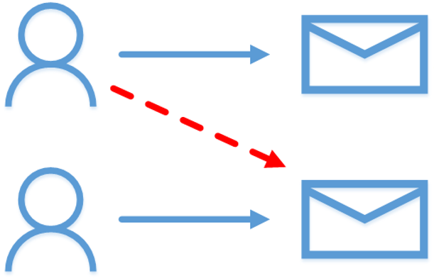 Understanding Office 365 Mailbox Permissions