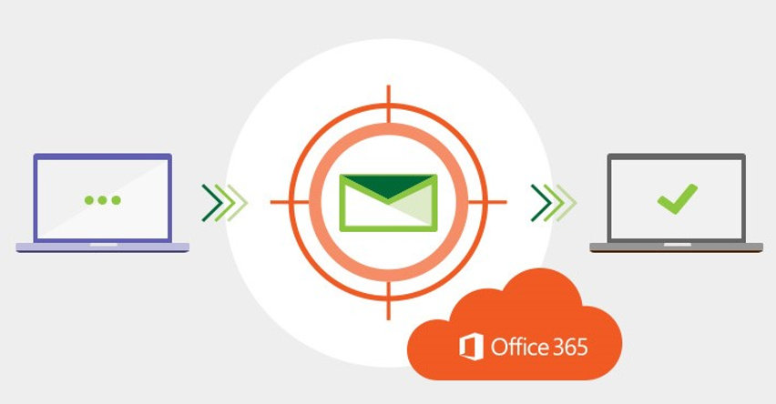 What is Message Trace? | Types of message trace in O365
