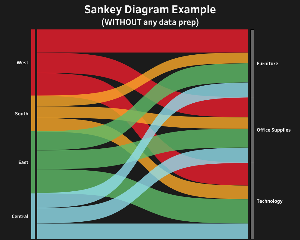 TABLEAUでSANKEY DIAGRAMを作る