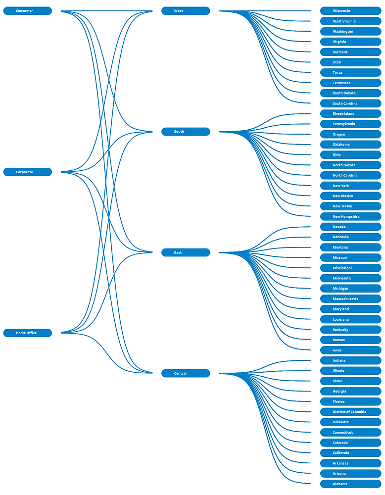 Tableauでdendrogramを作る（基本編）