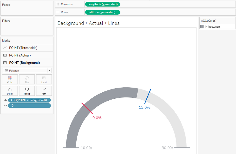 Gauge ChartをTableauで作る