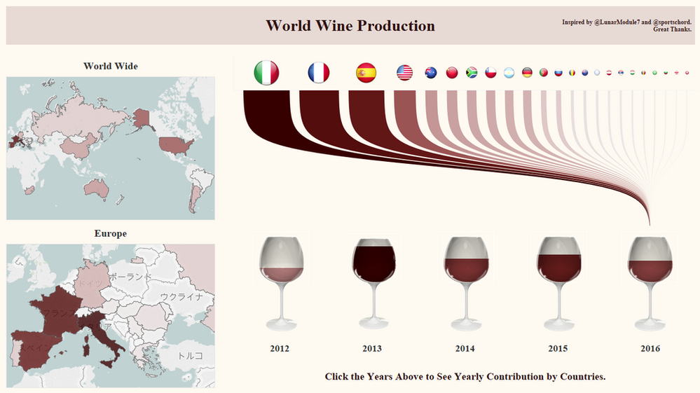 Tableau Dashboard Training 6: World Wine Production