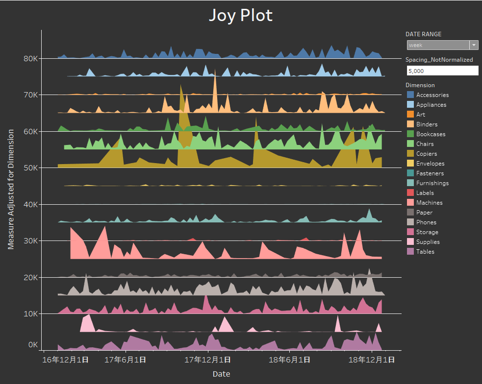 TableauでJoy Plotを作る