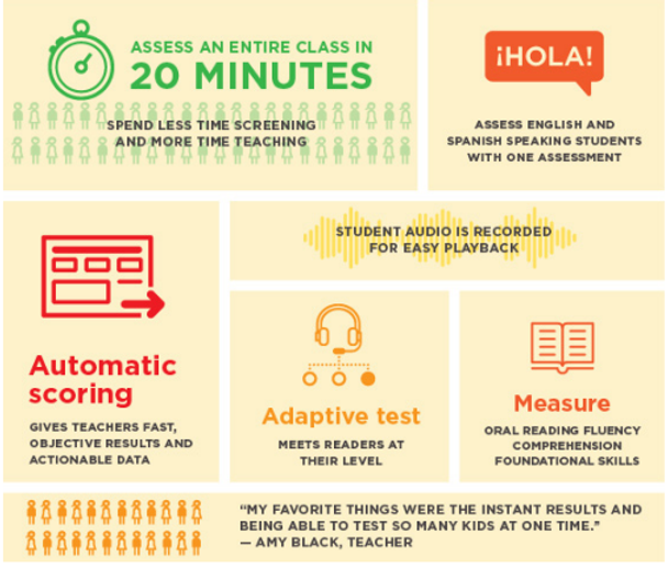 More on Literacy: A Closer Look at MAP Reading Fluency in the Primary ...