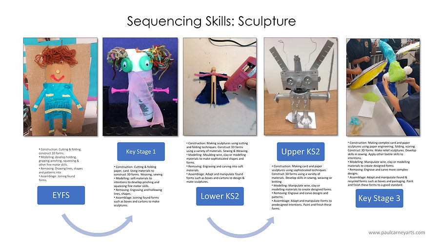 Primary Art Sequencing | paul-carney-arts Primary Art Sequencing | paul-carney-arts