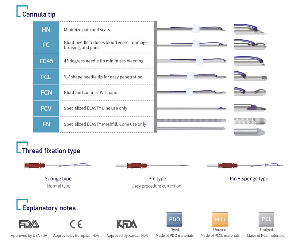 Thread Types | Chartier Corp.