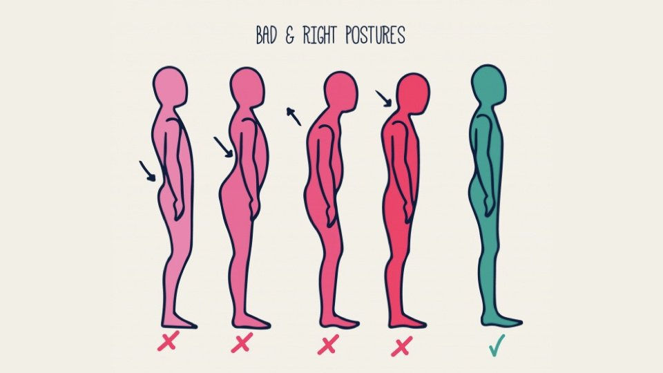 Brief guide to check your posture.