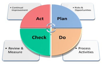 Understanding The Clauses Of ISO 9001:2015 (Clause 6.1 Actions to ...