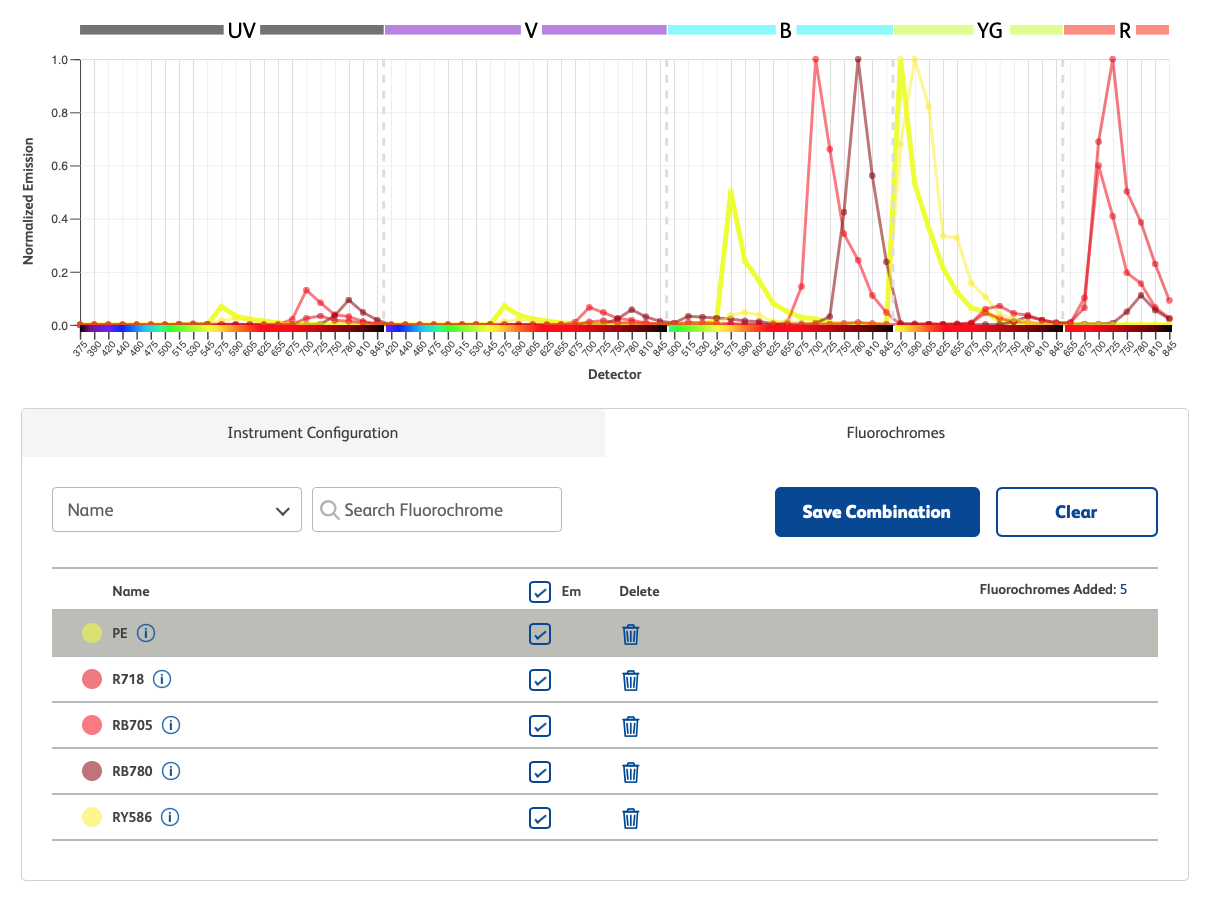 Panel Design: spectral viewer web-tools