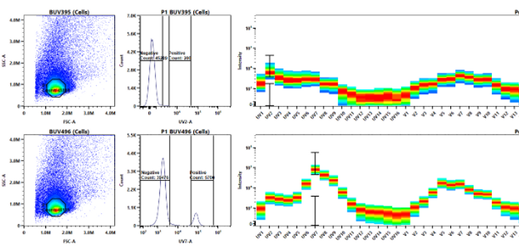 Tips & Tricks: Optimizing Unmixing