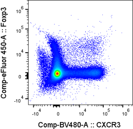 Identifying and fixing errors in flow data