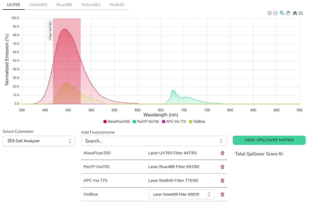 Panel Design: spectral viewer web-tools
