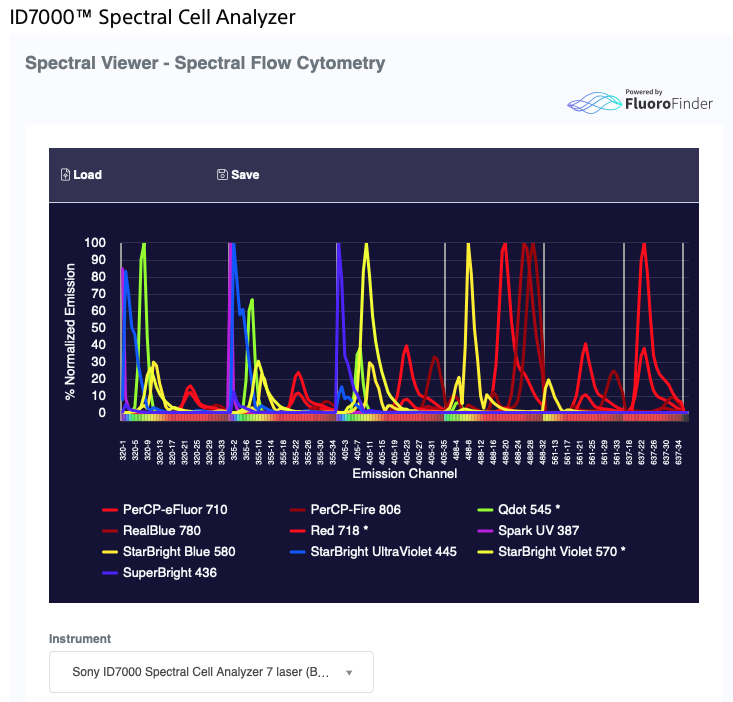 Panel Design: spectral viewer web-tools
