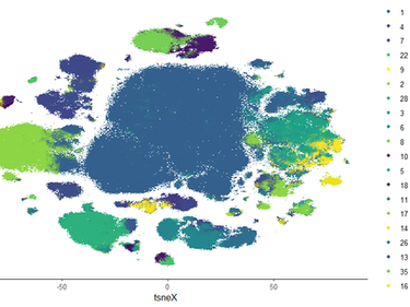 Blog | Colibri Cytometry