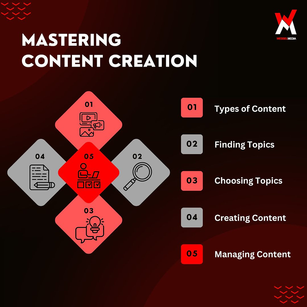 Mastering Content Creation: A Comprehensive Guide