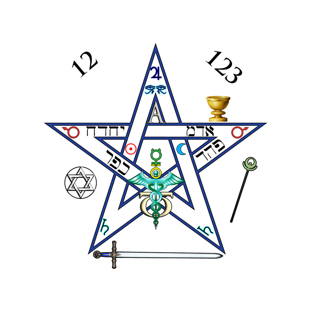 Centro de Estudos e Desenvolvimento de Mediunidade e Espiritual ...