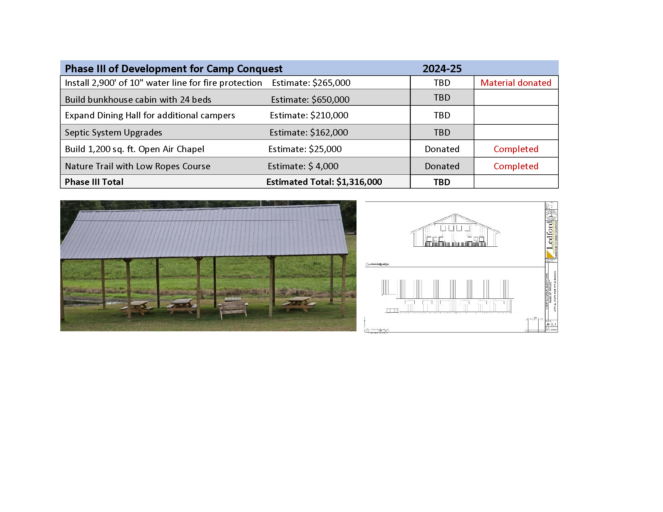 DEVELOPMENT & PLANS | Camp Conquest