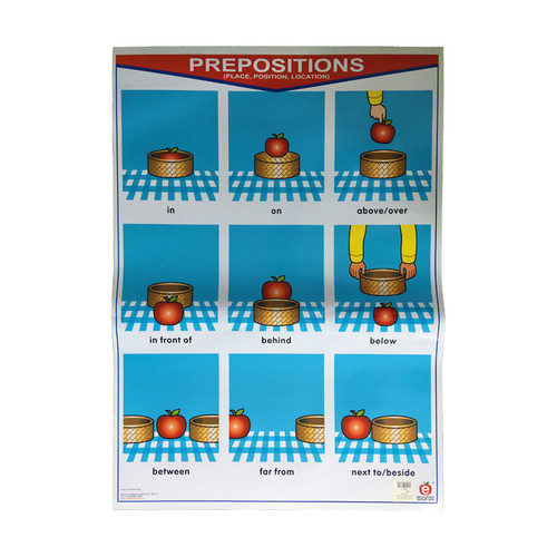 Mini póster prepositions dsc | Educatodo Colima