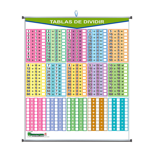 Plumoagua tablas de dividir | Educatodo Colima