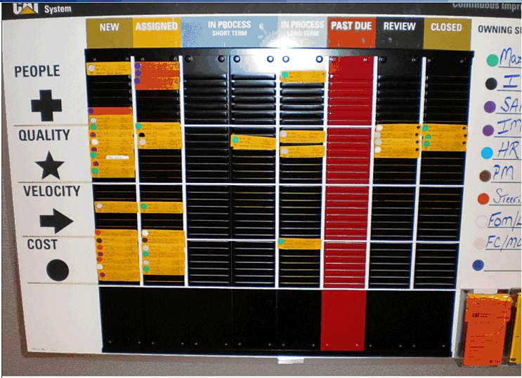 T-cards, tracker boards, & TeeCards software | Continuous Improvement ...