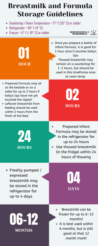 Formula & Breastmilk Storage Guidelines Magnet - Original ...
