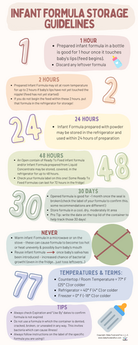 Formula Storage Guidelines Magnet | Babyfoodandfun