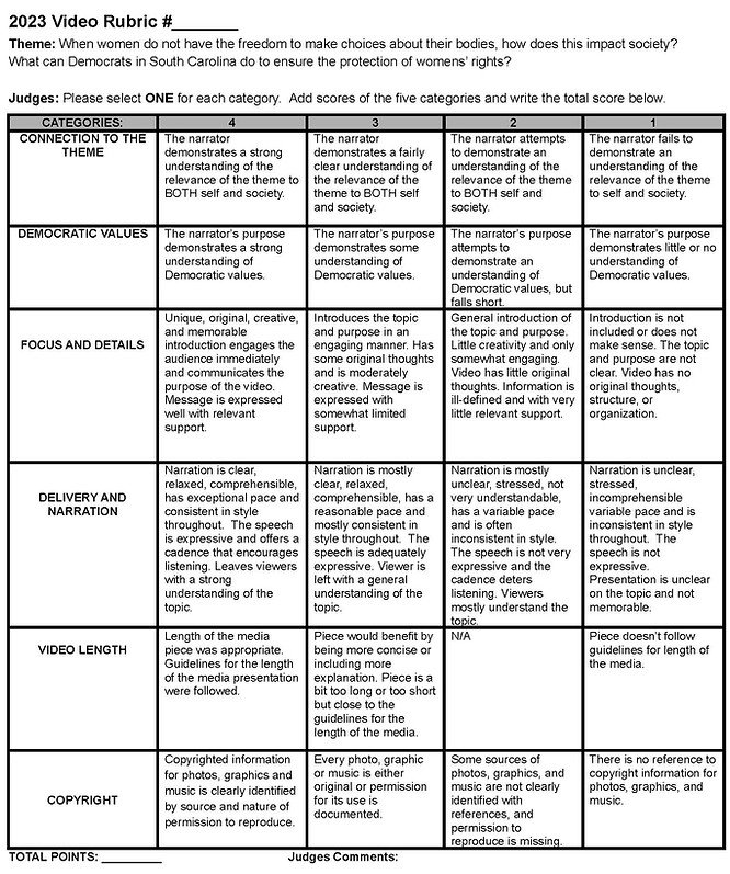 Scoring Rubrics | DWC Horry County