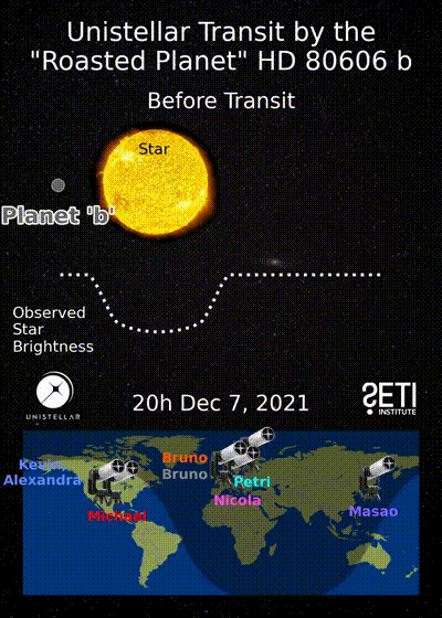 大陽系外惑星トランジット | Ishii No Sato