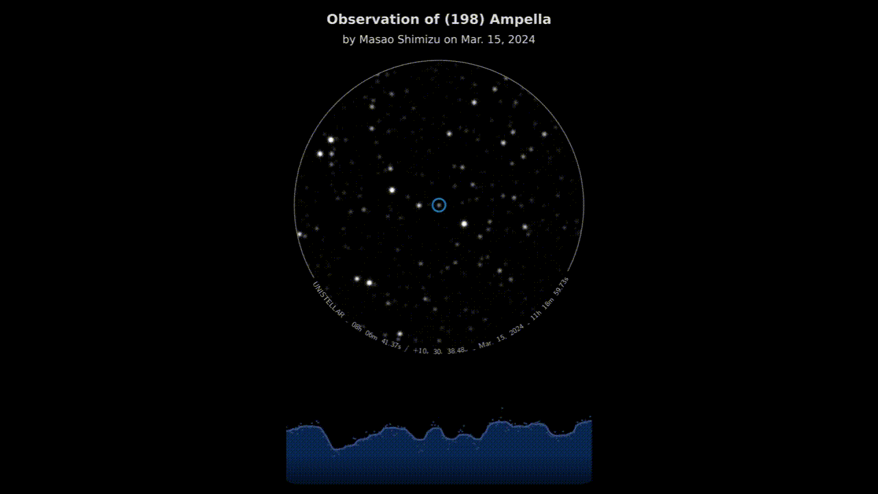 地球衝突リスク天体の監視 | Ishii No Sato