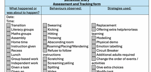 ABC Chart -Tracking Observable Behaviours | Kindred Compass